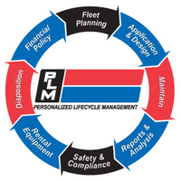 Premier Trailer Leasing company overview, insights, and reviews | Lensa