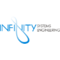 Infinity Systems Engineering company overview, insights, and reviews ...