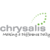 Chrysalis Health company overview, insights, and reviews | Lensa
