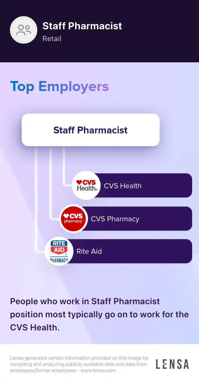 Staff Pharmacist FT job in Dorchester at CVS Health | Lensa