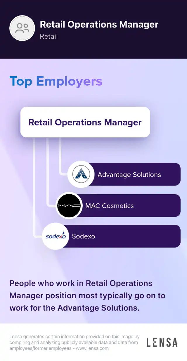Retail Operations Manager - Multi Locations job in New York at KLA ...