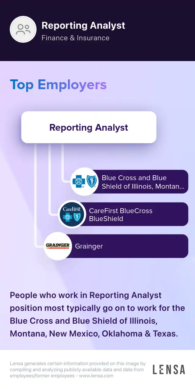 Reporting Analyst III job in New York at City National Bank | Lensa