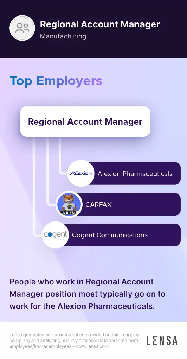 Regional Account Manager - Southeast job in Columbus at Craft-Bilt ...