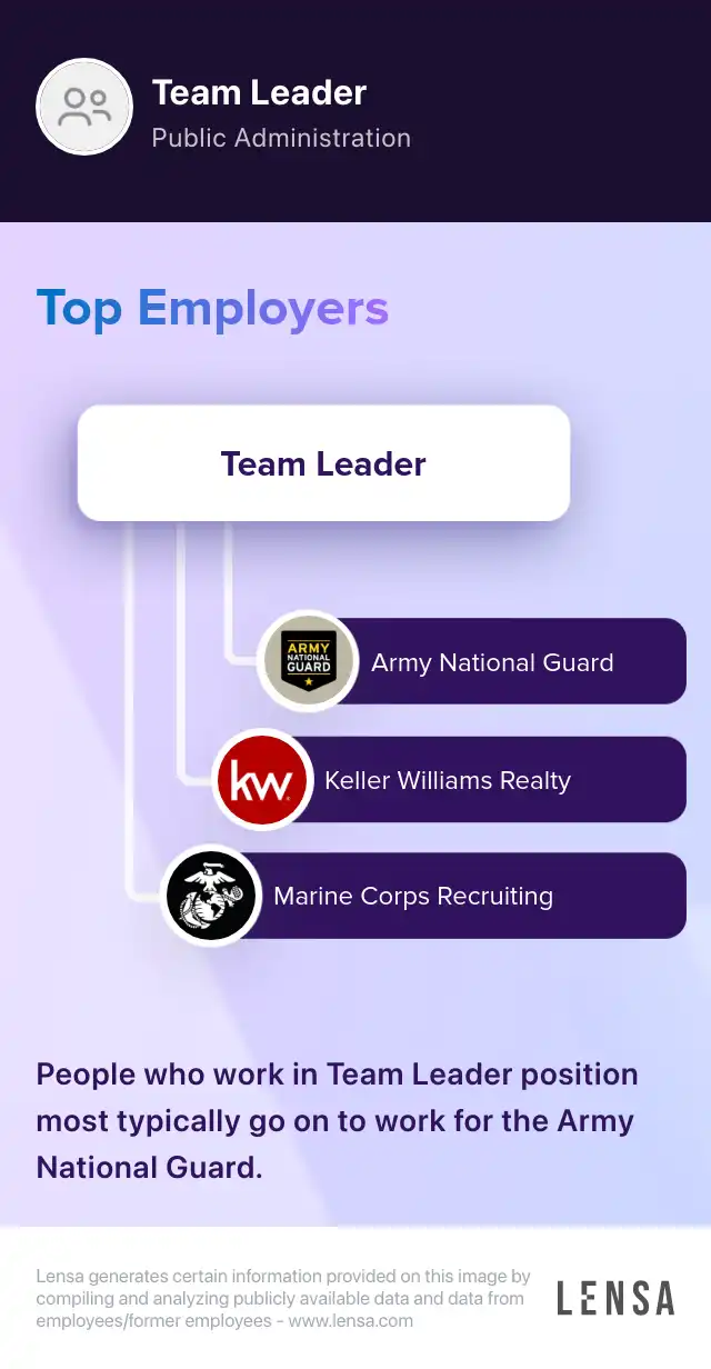 Team Leader, Food Services job in Pittsburgh at UPMC Senior Communities | Lensa