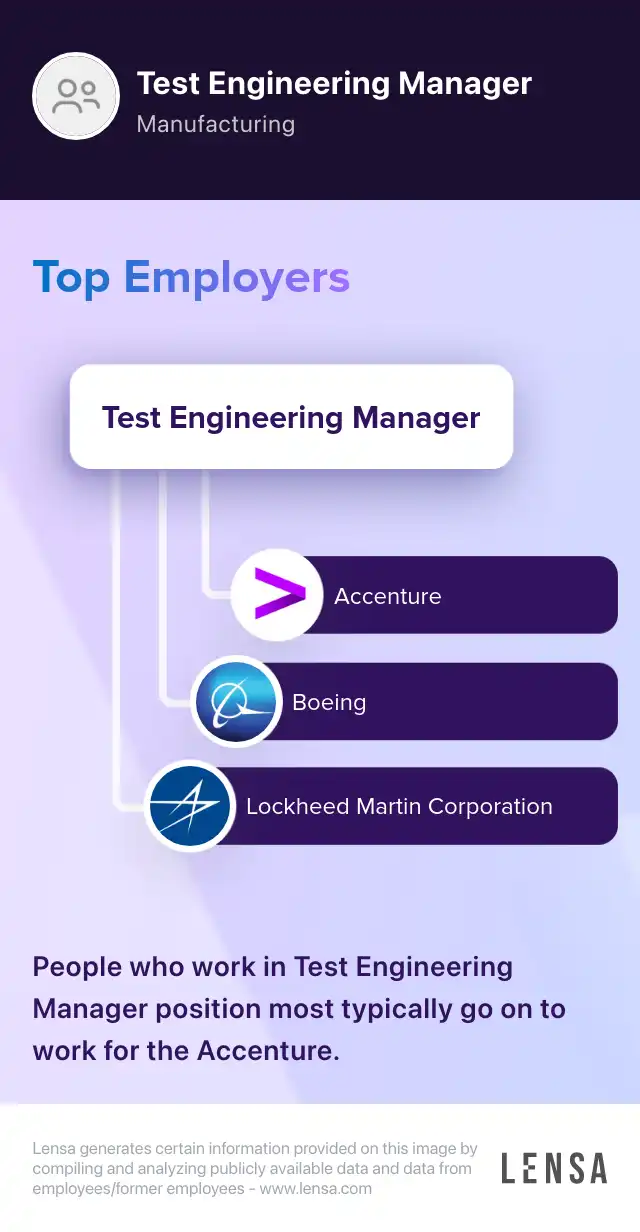 Director of Test Engineering job in Jacksonville at Industrial Electric ...