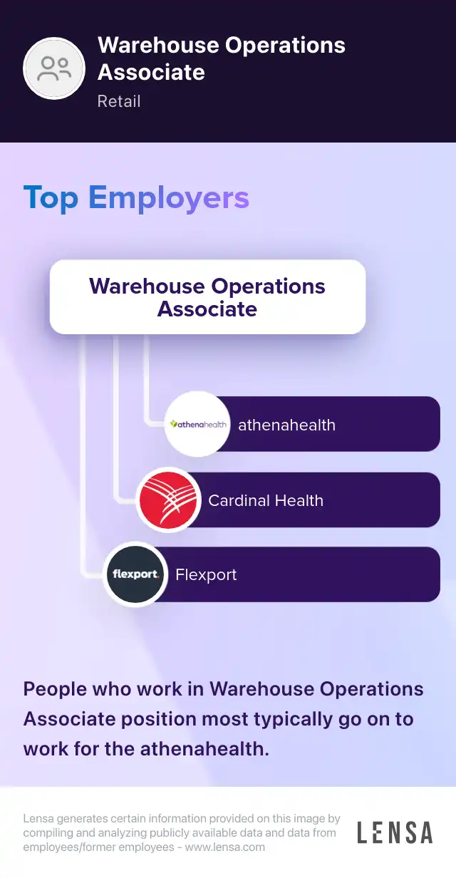 Warehouse Operations Specialist - Now Hiring job in Colchester at ...