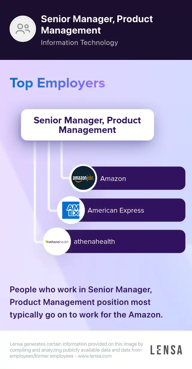 Senior Manager, Global Innovation job in New York at Pernod Ricard USA ...