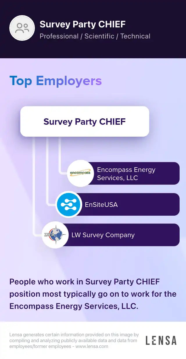 Remote Remote Survey Party Chief job at Cardinal Civil Resources | Lensa