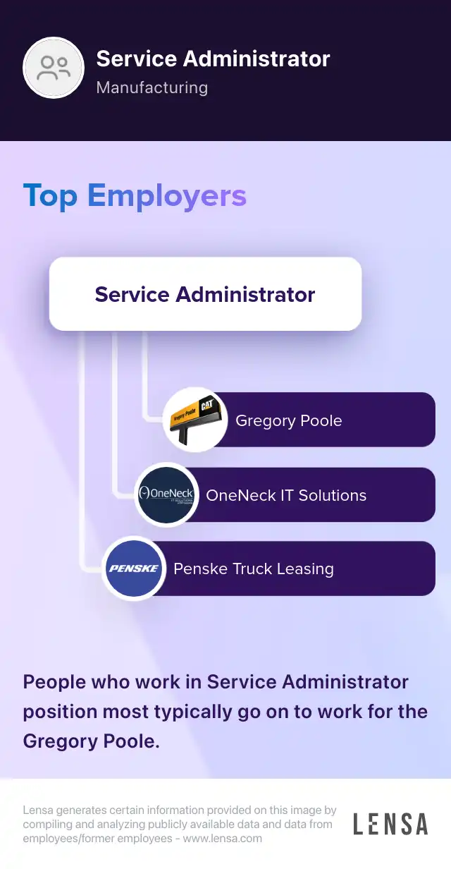 Service Contract Administrator job in Wyomissing at TEKsystems | Lensa