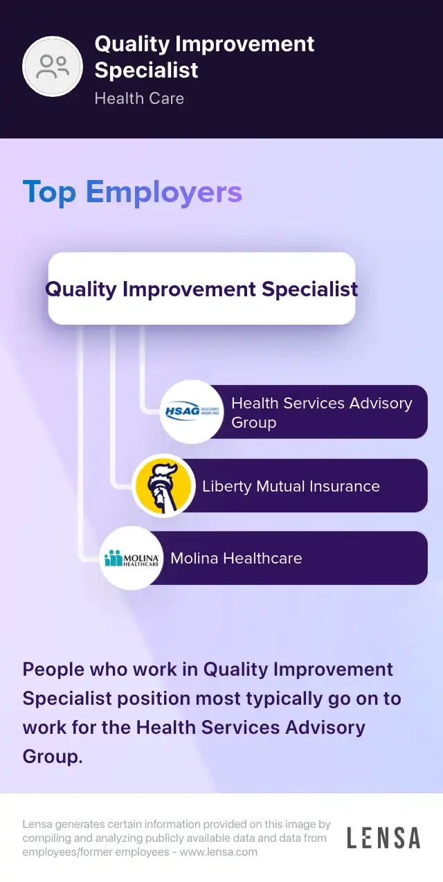 RN Program Specialist - Patient Safety Quality - Full-Time DAYS job in ...