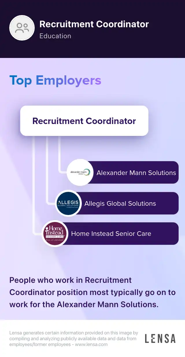 Remote Recruitment Coordinator (High-Volume Hiring) job at Hire Hangar ...