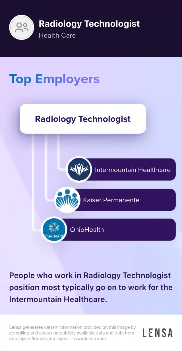 Radiology Technologist- Full Time 2nd Shift job in Libertyville at ...