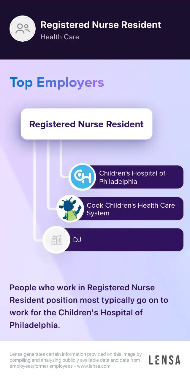 Nurse Resident RN Holy Cross Jordan Valley NICU job in West Jordan at ...