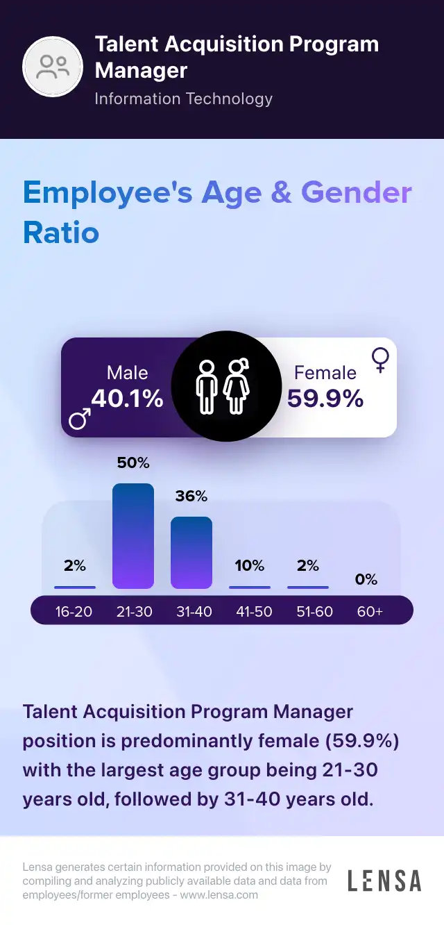 People Programs Manager job in Los Angeles at Hadrian Automation, Inc ...