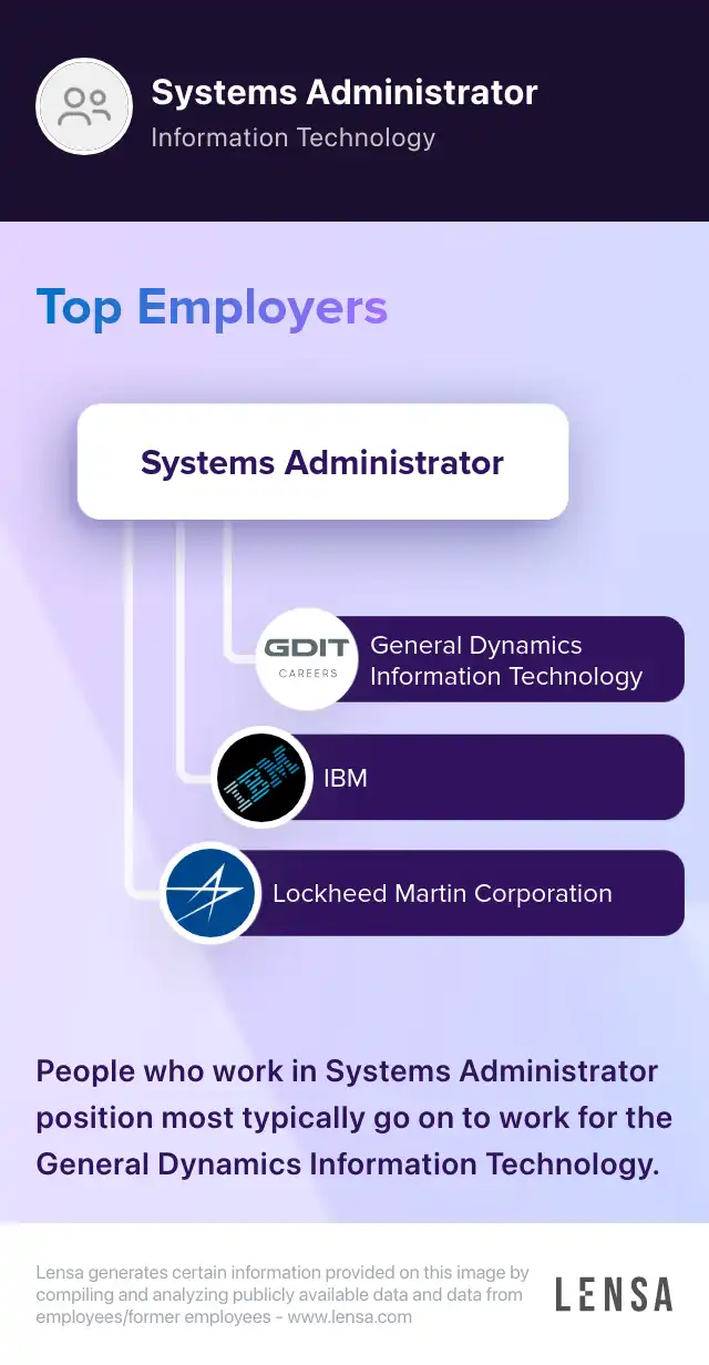 System Adminstrator job in Texas City at TelyRx | Lensa