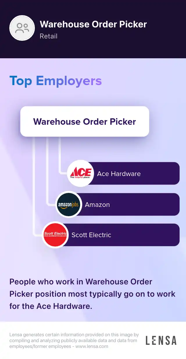 Night Shift Warehouse Order Picker job in Amlin at Uline | Lensa