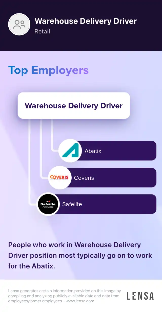 Warehouse Delivery Driver job in Des Moines at The Weitz Company ...