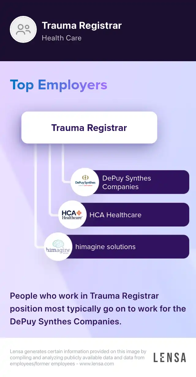 Registrar/Coder - Trauma job in Salisbury at TidalHealth | Lensa