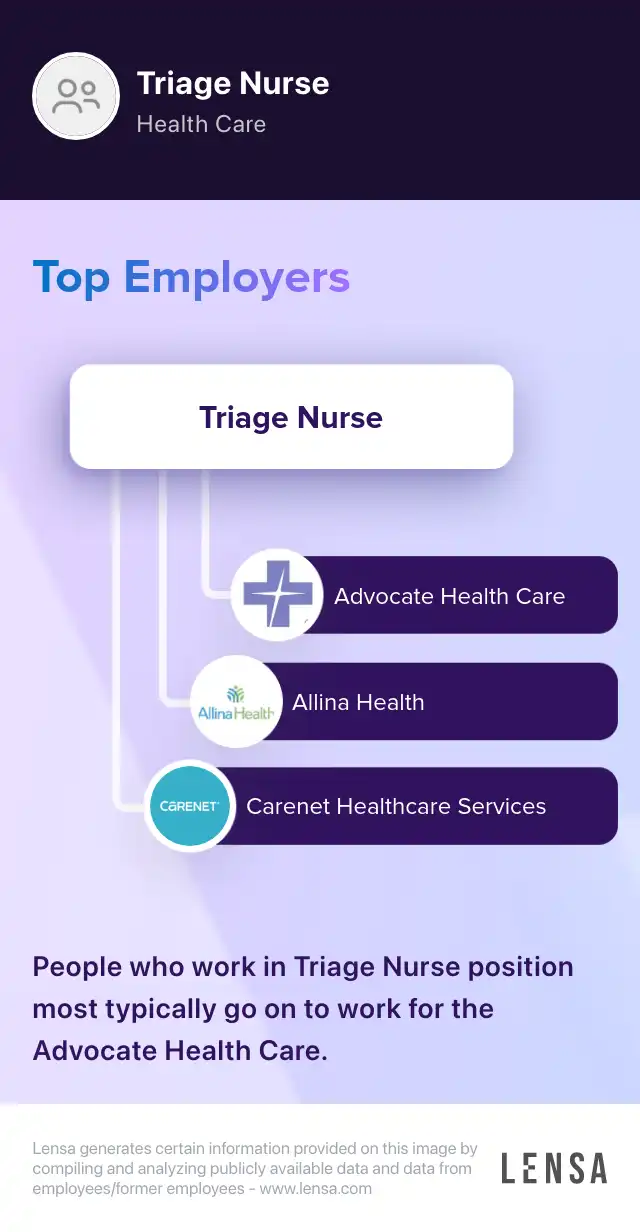 Triage Nurse Advisor (RN) job in Minneapolis at Fairview Health ...