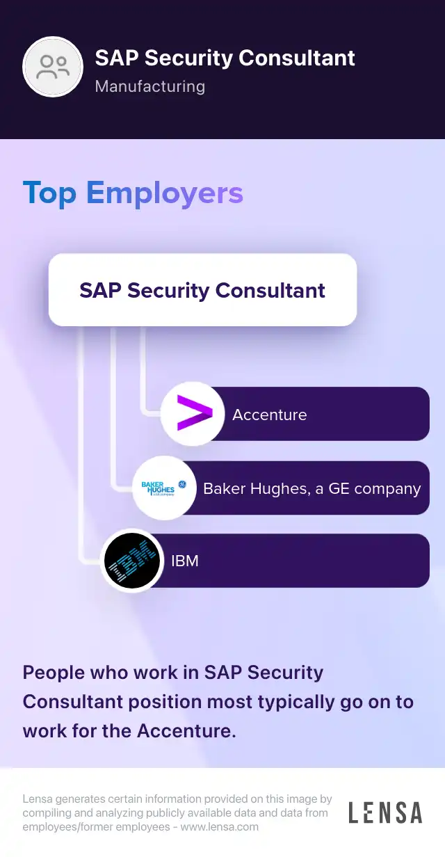 SAP Security Lead job in Lower Gwynedd Twp at Insight Global | Lensa