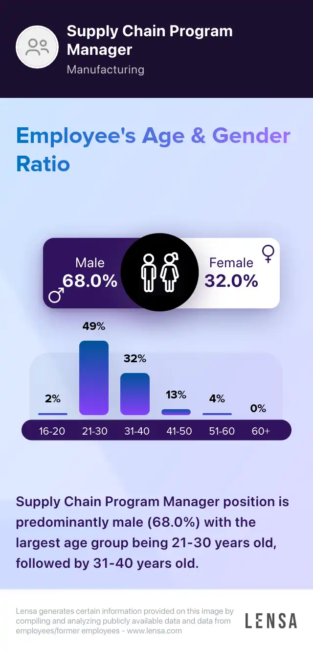 Procurement Program Manager job in Fort Smith at Trane Technologies | Lensa