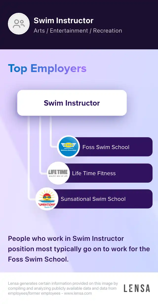 Swim Instructor job in Commack at US Swim School Association | Lensa