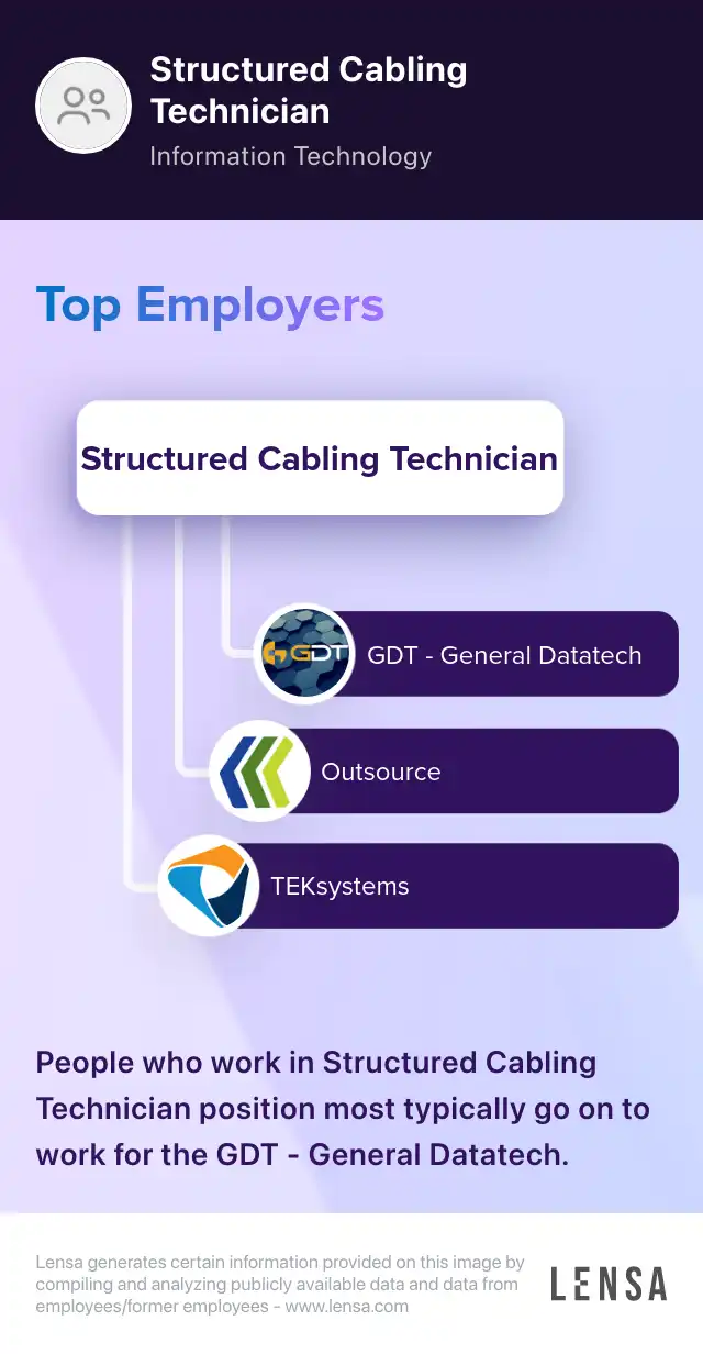 Structured Cabling Technician job in Lincoln at IES Commercial, Inc ...