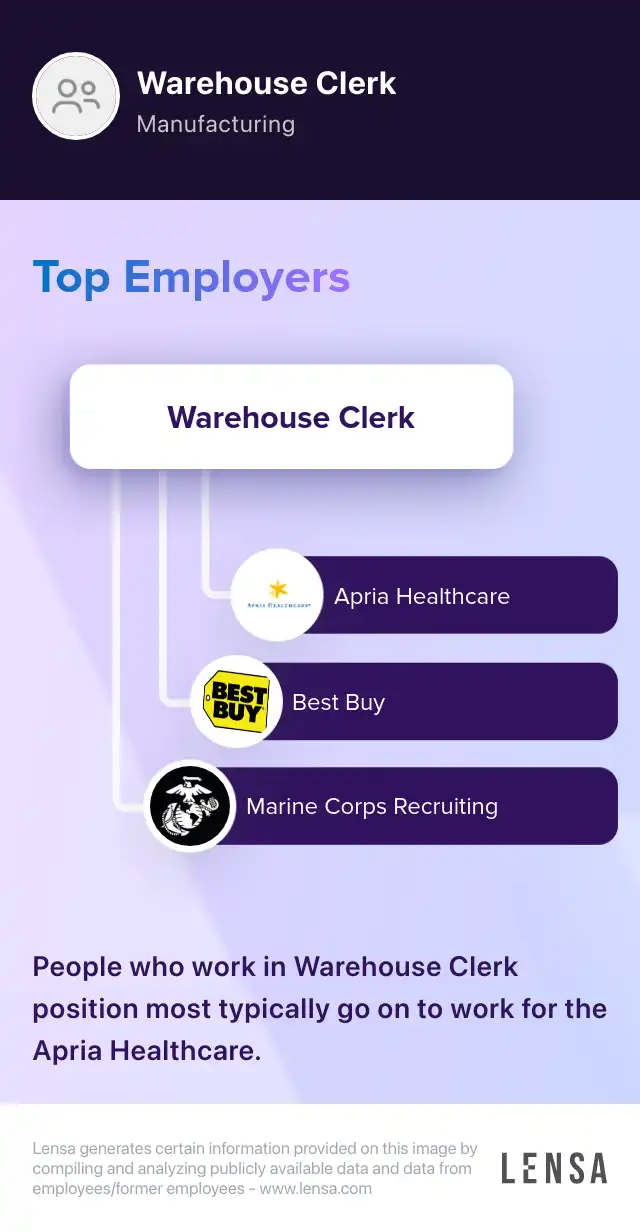 Warehouse Clerk 2Nd Shift job in Largo at Partners Personnel Management ...