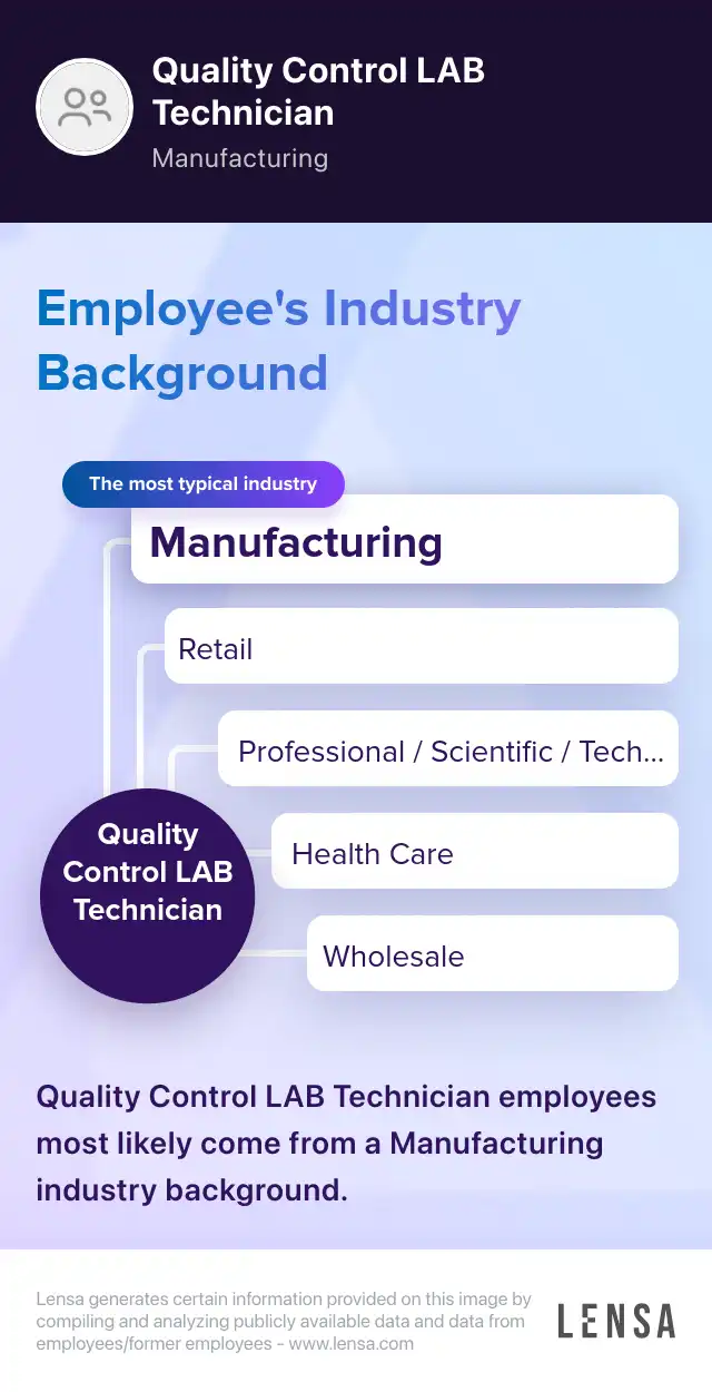 Sample Control Technician/Operations Support job in St Louis at ...