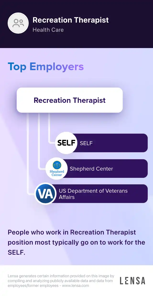 Recreational Therapist - Behavioral Health job in Fort Worth at ...