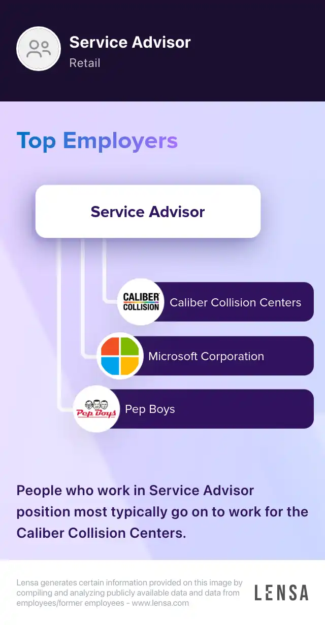 Service Advisor job in Fresno at LITHIA | Lensa