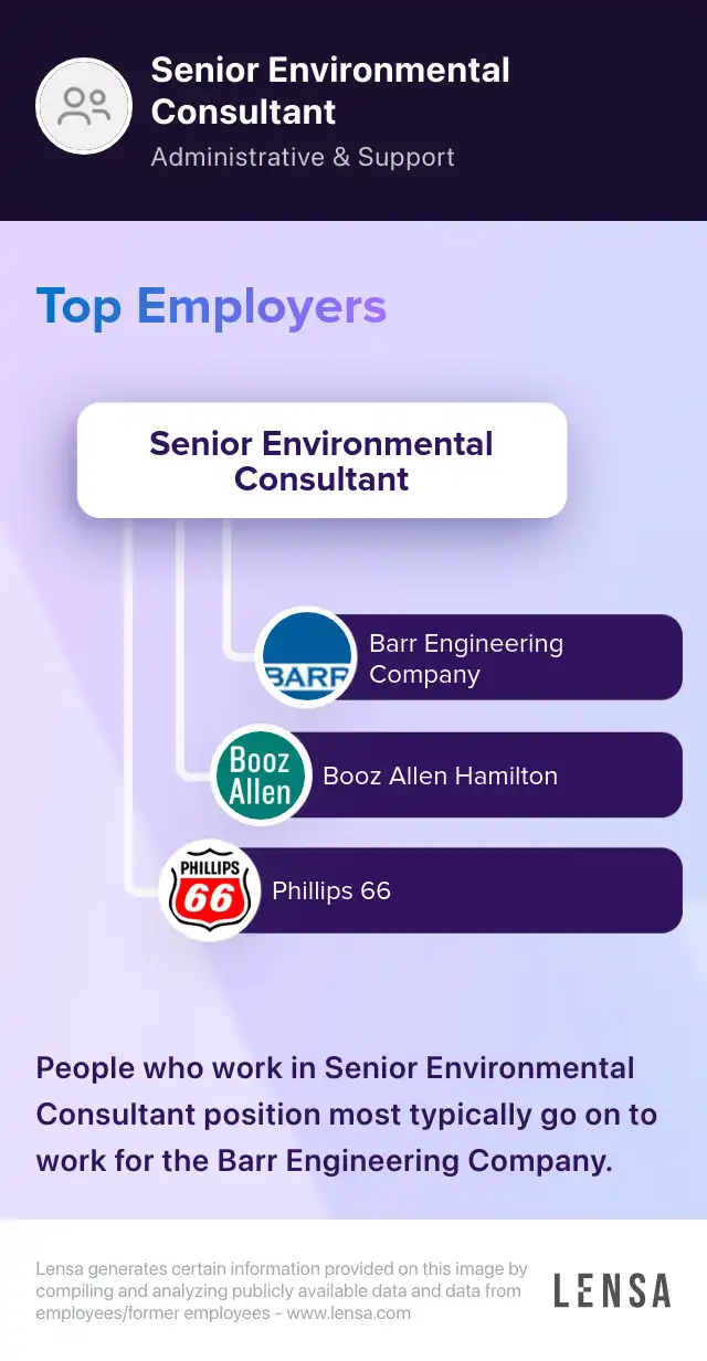 Lead Environmental Permitting and Licensing Consultant job in Chicago ...