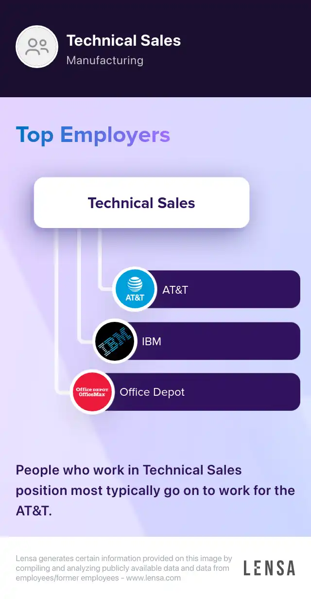 Technical Sales Development - Chromatography job in Burlington at EMD ...