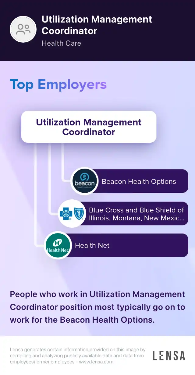 Utilization Management Coordinator- Part-time job in Houston at Houston ...