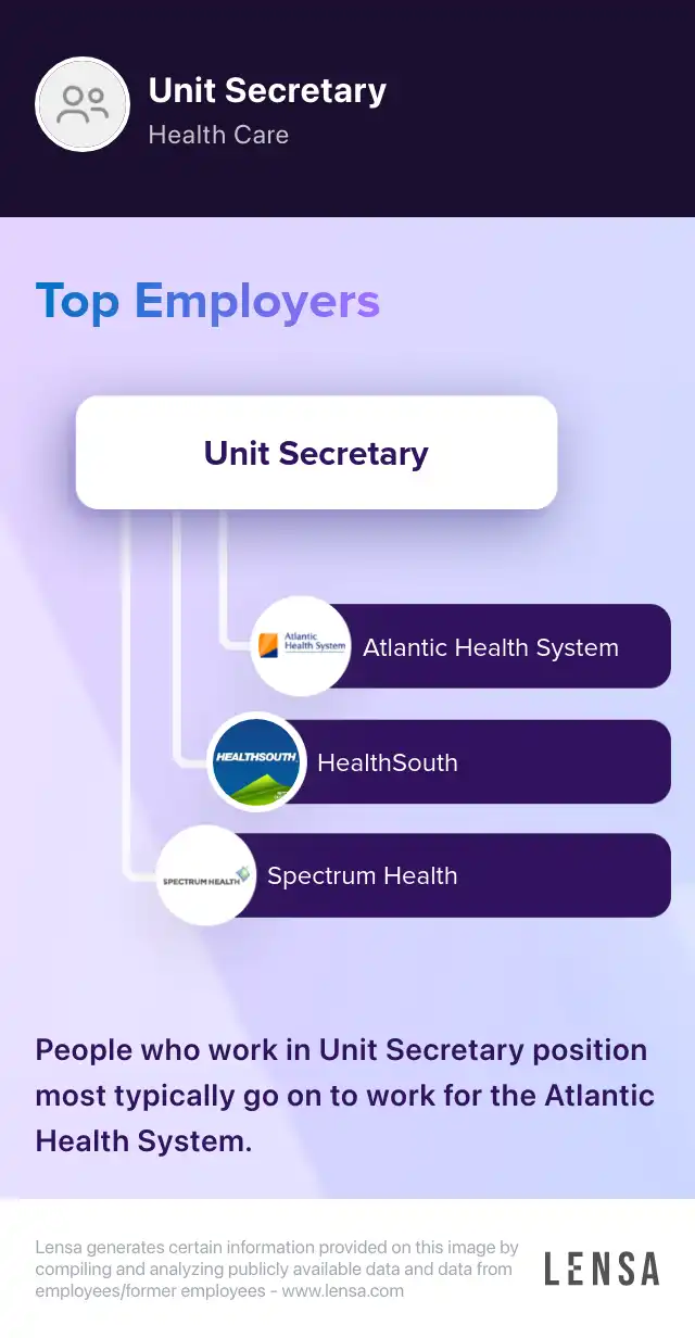 Unit Secretary-Part-Time, Days job in Alexandria at Inova Health System ...