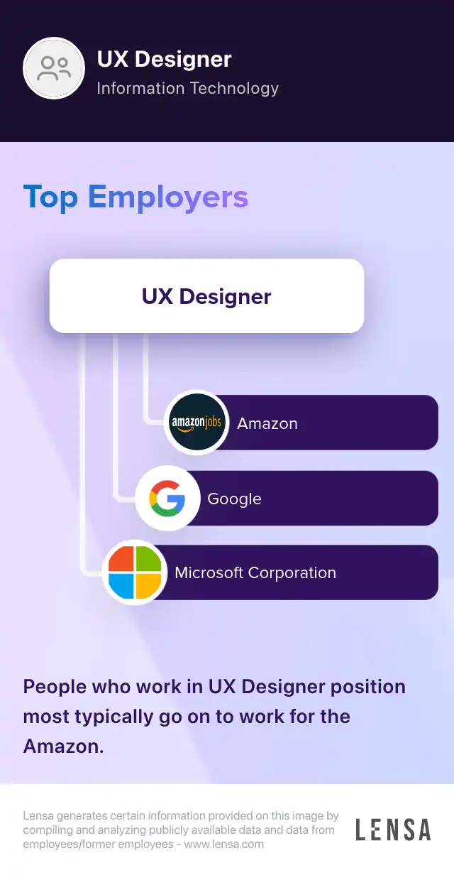 UI/UX Designer job in Oregon City at RxCloud | Lensa