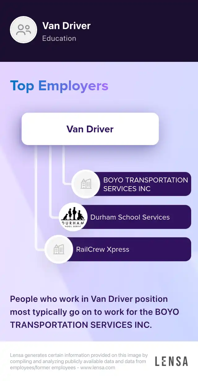 Duet, Van Driver job in Omaha at Duet | Lensa