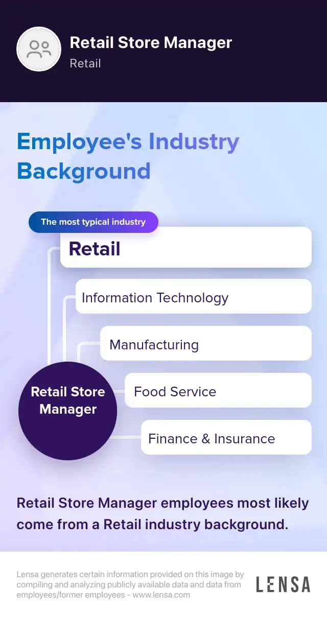 Retail Store Manager job in Cleveland at Circle K Stores, Inc. | Lensa