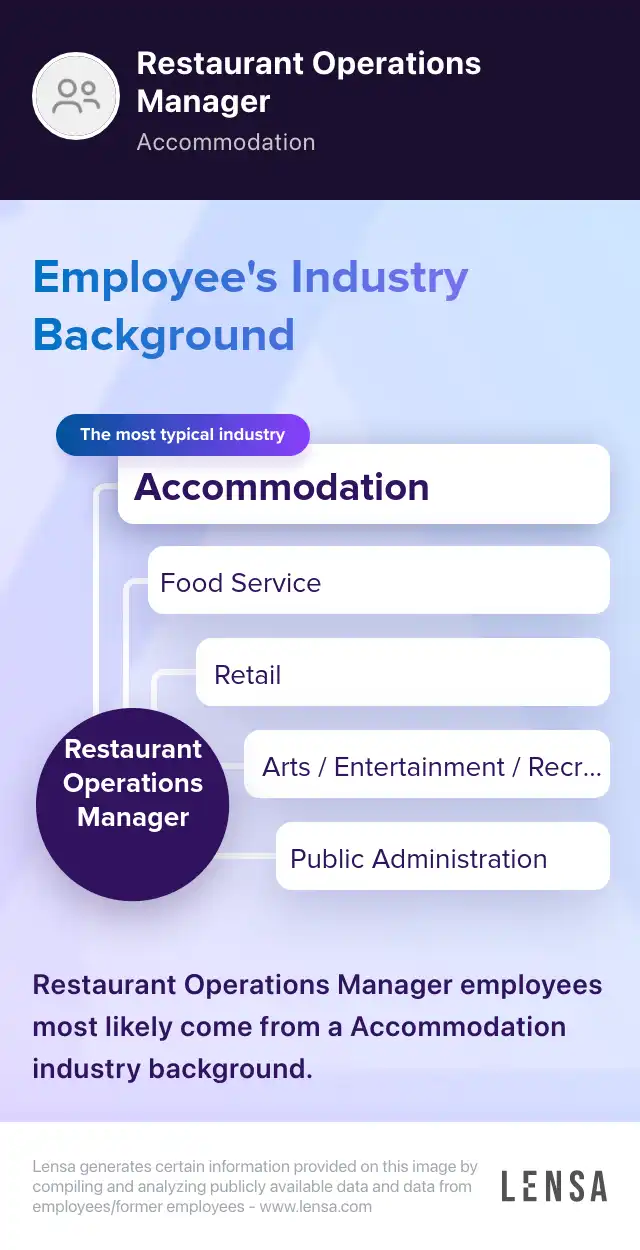 Food Operations Manager job in Pueblo at Healthcare Services Group | Lensa