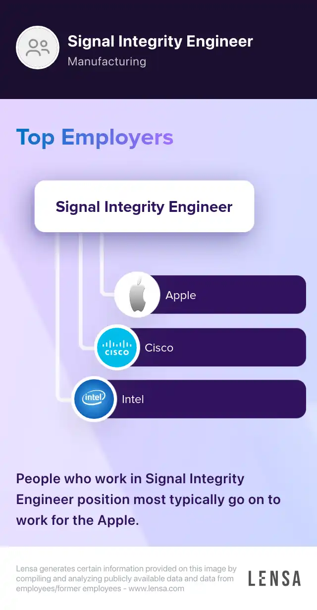 Sr Signal Engineer job in Conshohocken at AECOM | Lensa