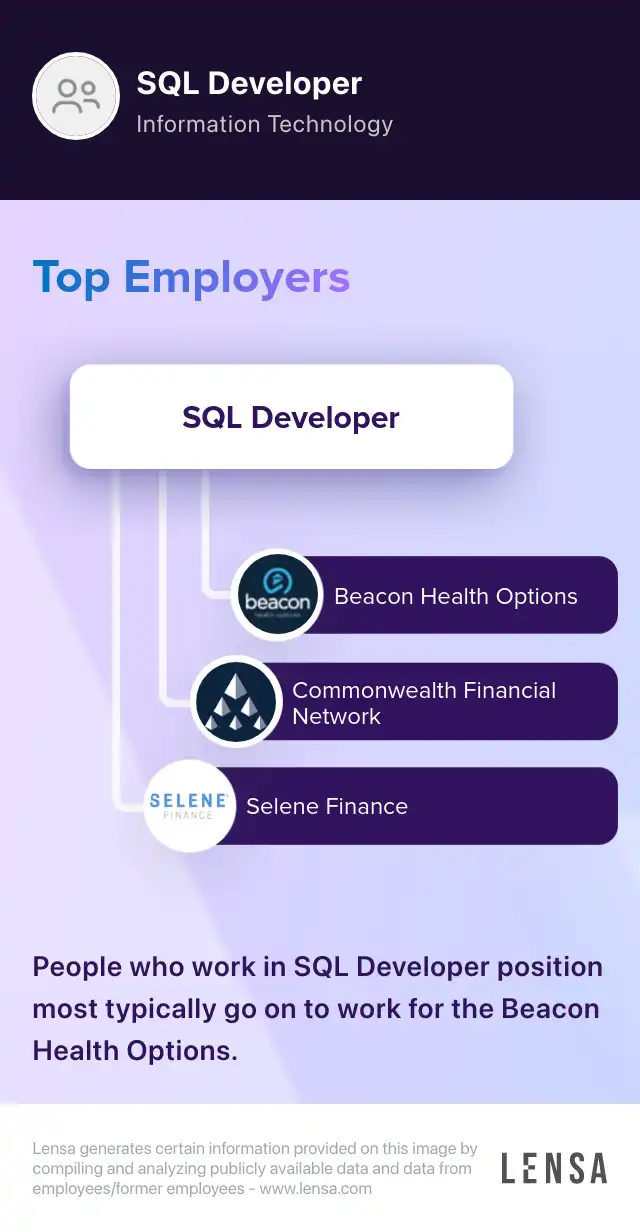 SQL Developer / Tier 3 Support job in Richmond at ASM Research, An ...