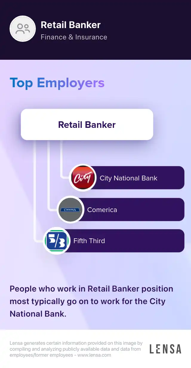 Retail Banker Teller job in De Witt at FARMERS AND MERCHANTS BANK and ...