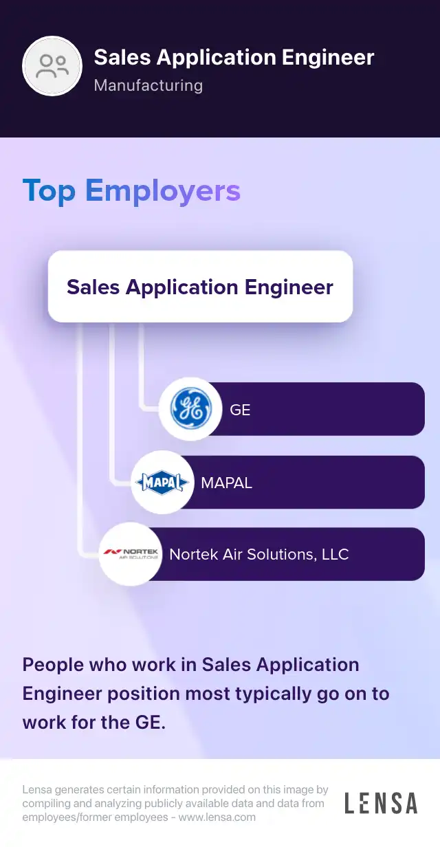 Sales Applications Engineer Industrial Environmental job in Los Angeles at Water Technologies ...