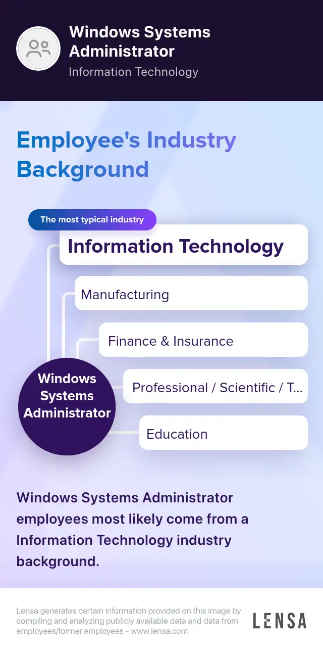 Windows Systems Administration - SECRET Clearance job in Newport News ...