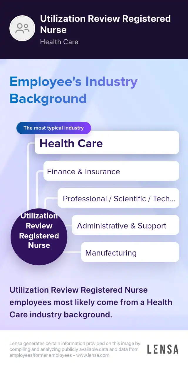 Utilization Review Registered Nurse job in Tampa at BayCare | Lensa
