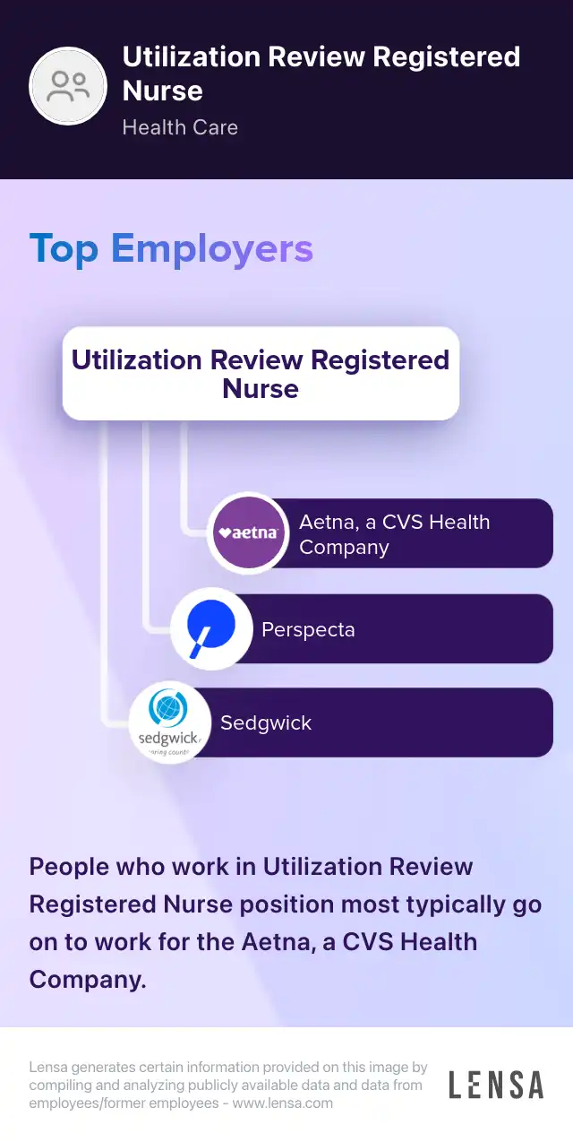 Travel RN Utilization Review Case Manager - $3,048 per week job in ...