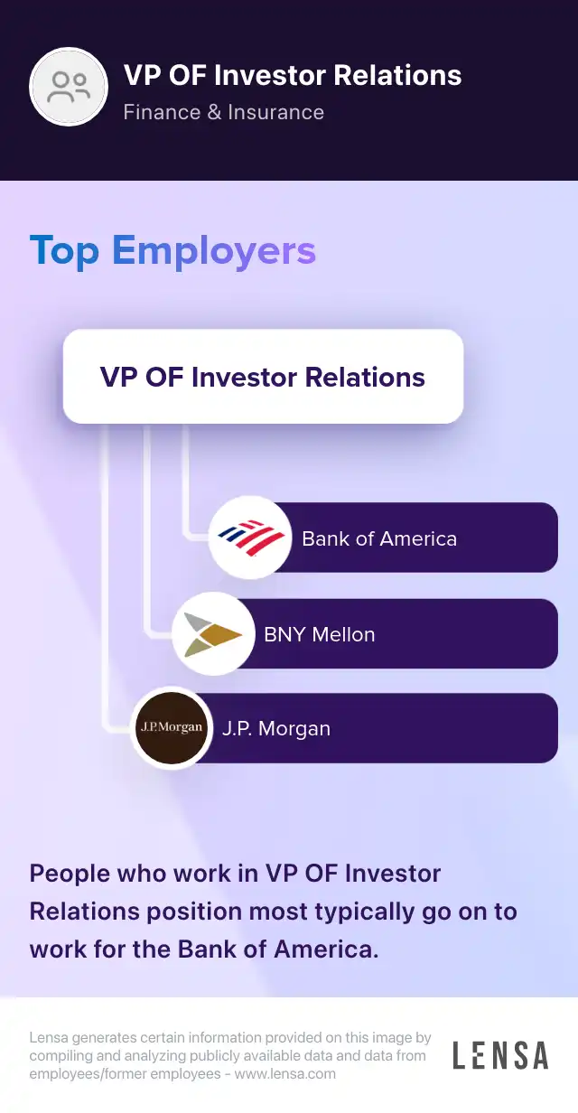 VP, Investor Relations job in Boston at Planet Fitness | Lensa