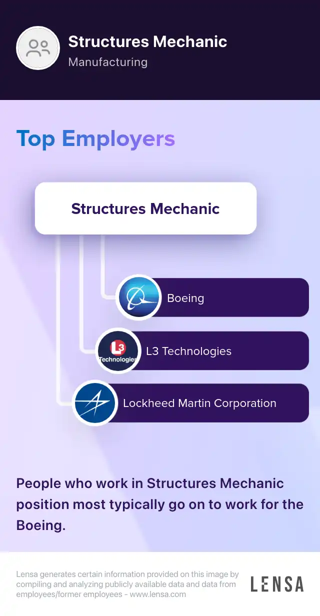 LEAD STRUCTURES MECHANIC - 2nd Shift M-F job in Tampa at Airborne ...