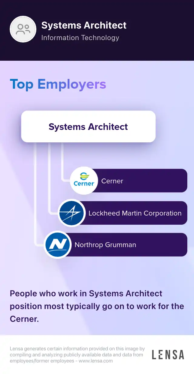 Systems Architect (Remote) job in Milwaukee at Rehlko, LLC | Lensa