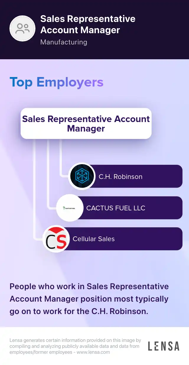 Entry Level Sales Representative job in Rock Hill at SUMMIT BUSINESS ...